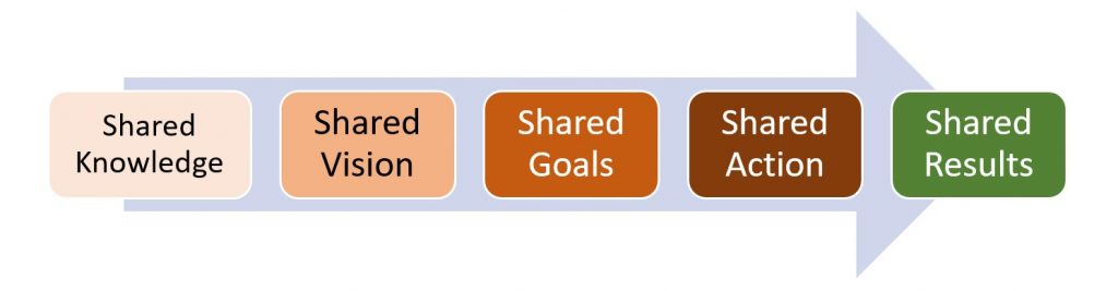 Capacity Building - Plan Sustainable